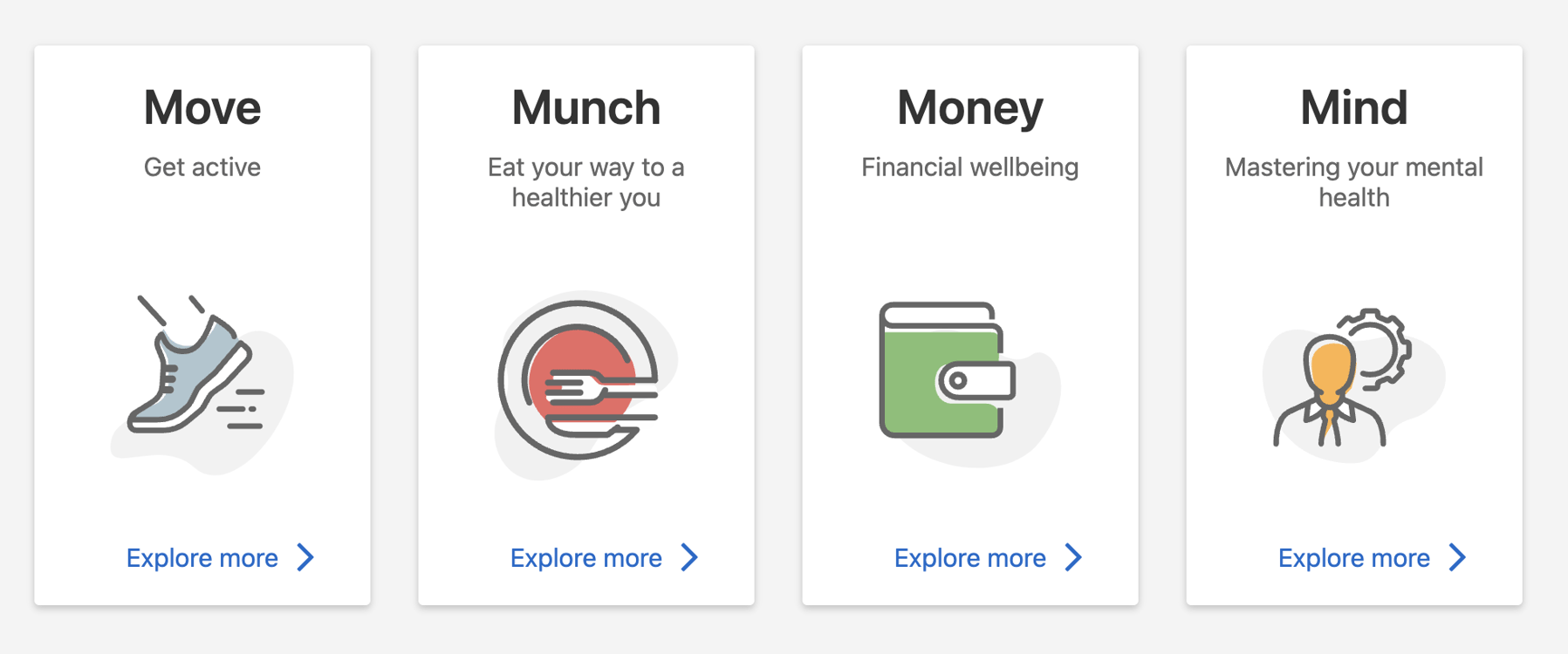 4 Pillars of Employee Wellbeing | Reward Gateway